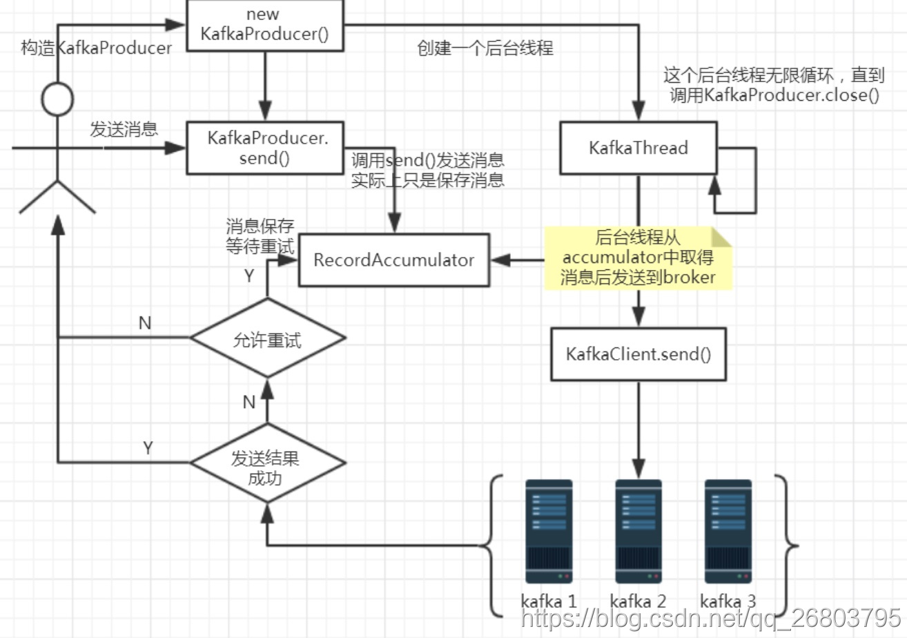 Kafka实战篇(一):producer消息发送实战kafka Java Producer静待花开