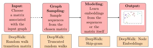 Node2vec Git源码解读与实战_node2vec java-CSDN博客