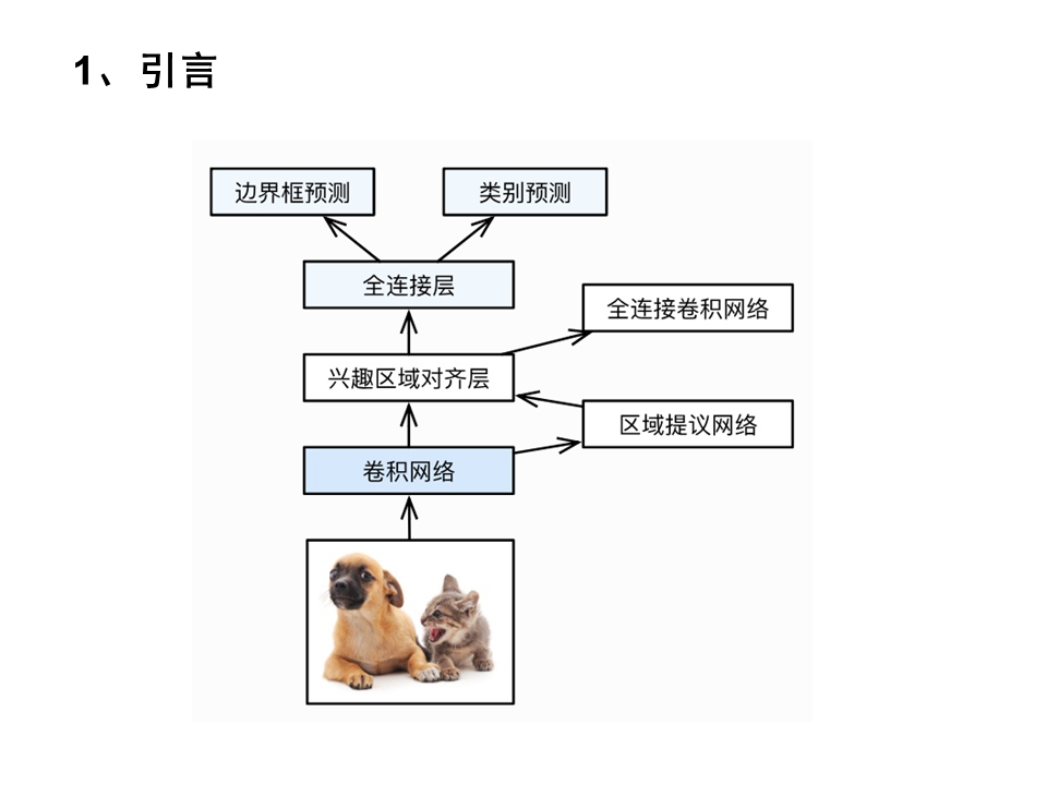 CornerNet图文解析ppt_corner的三个用法图示-CSDN博客