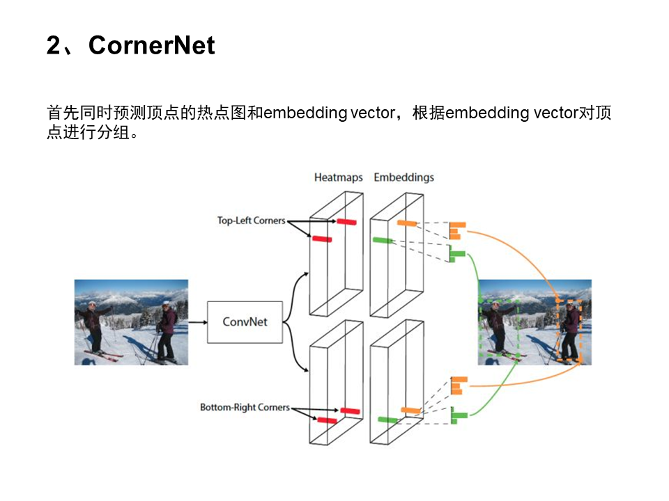 CornerNet图文解析ppt_corner的三个用法图示-CSDN博客