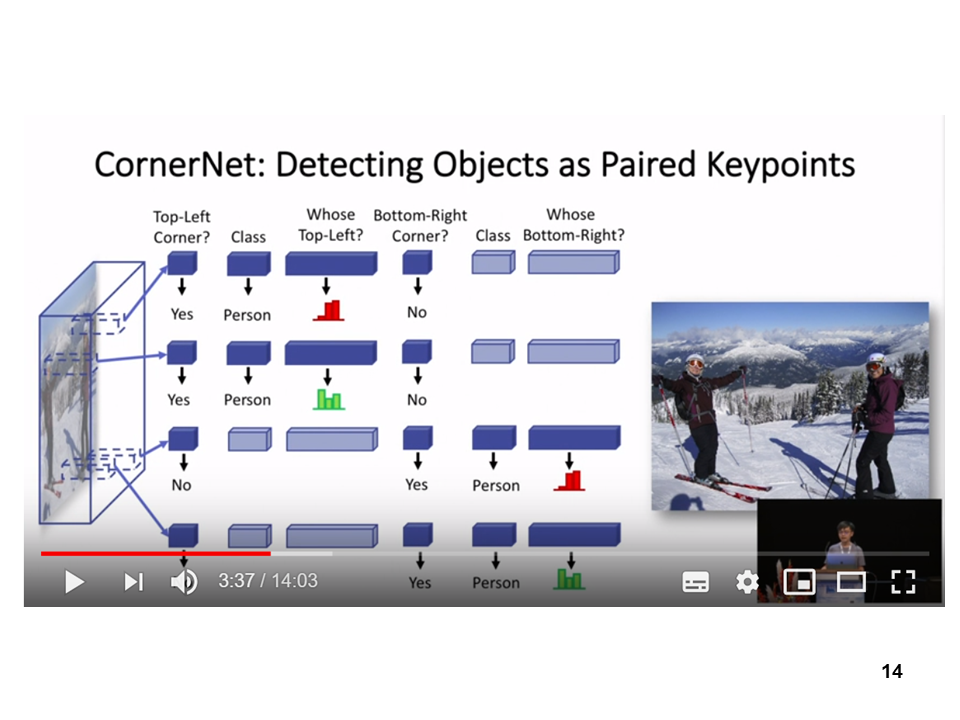 CornerNet图文解析ppt_corner的三个用法图示-CSDN博客