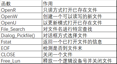 IDL文件读写（七）_idl store data-CSDN博客