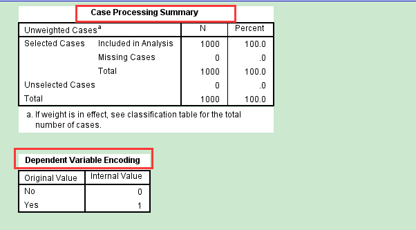 SPSS Modeler 进行Logistic回归分析（指南 第十章）_用spss怎么做最大似然估计_Yomi JIN的博客-CSDN博客