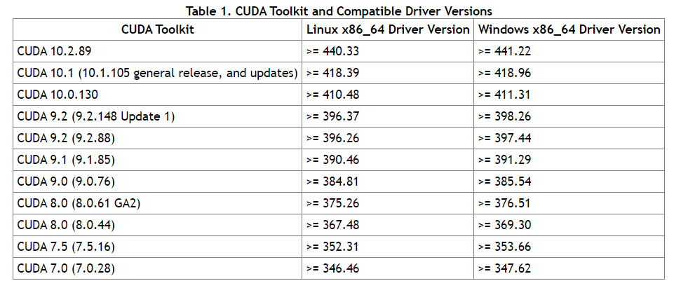 环境部署中cuda对应的tensorflow Gpu、keras版本、pytorch的对应版本cuda123对应的keras Csdn博客 2537
