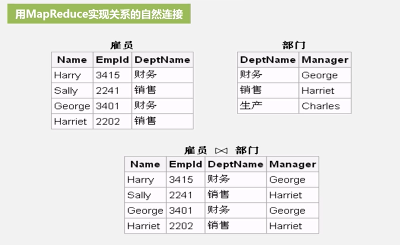 MapReduce_于mapreduce过程中的split阶段,说法正确的是:( )a理想的split大小与hdfs块一-CSDN博客