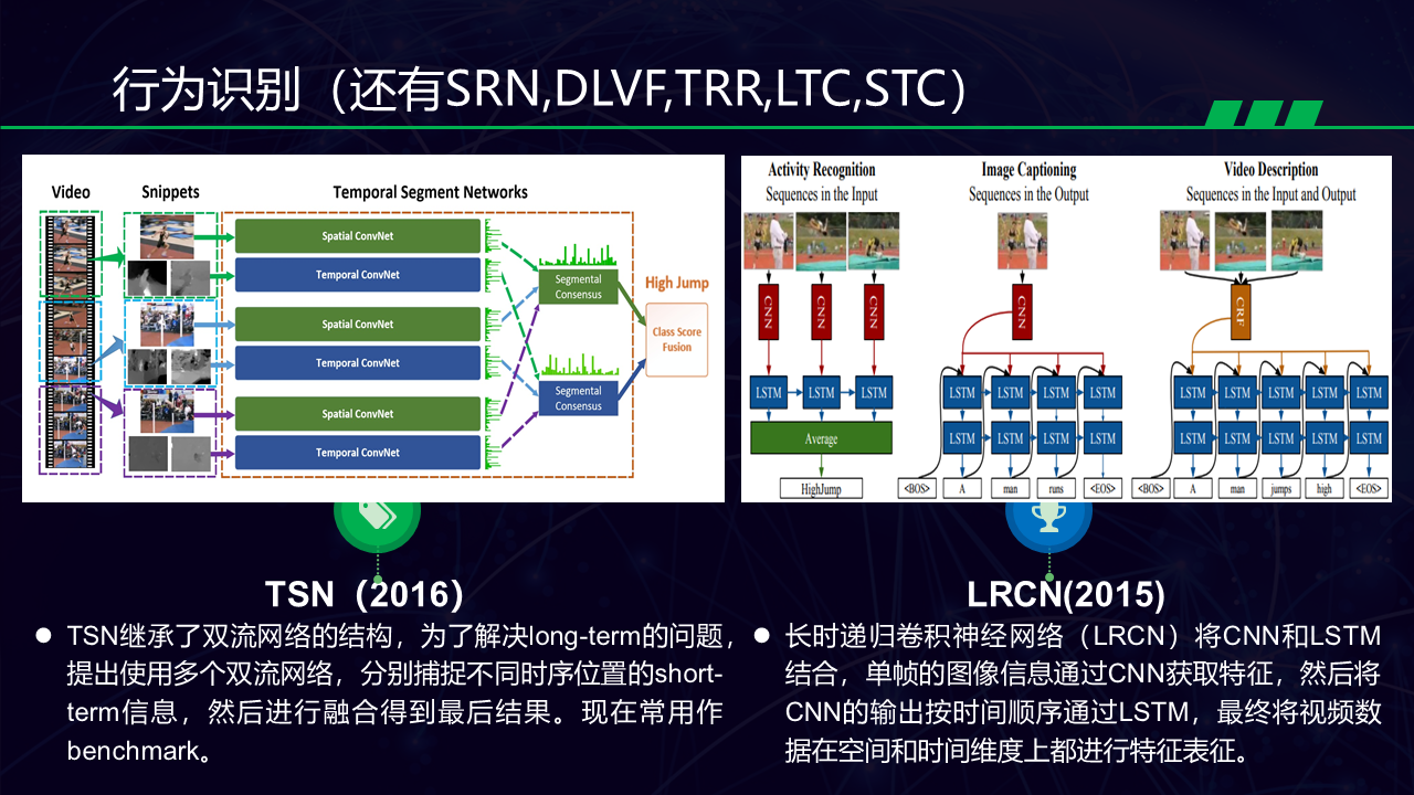 CV文献总结（含语义分割、超分辨率、风格迁移、行为识别）_游璐颖-CSDN博客