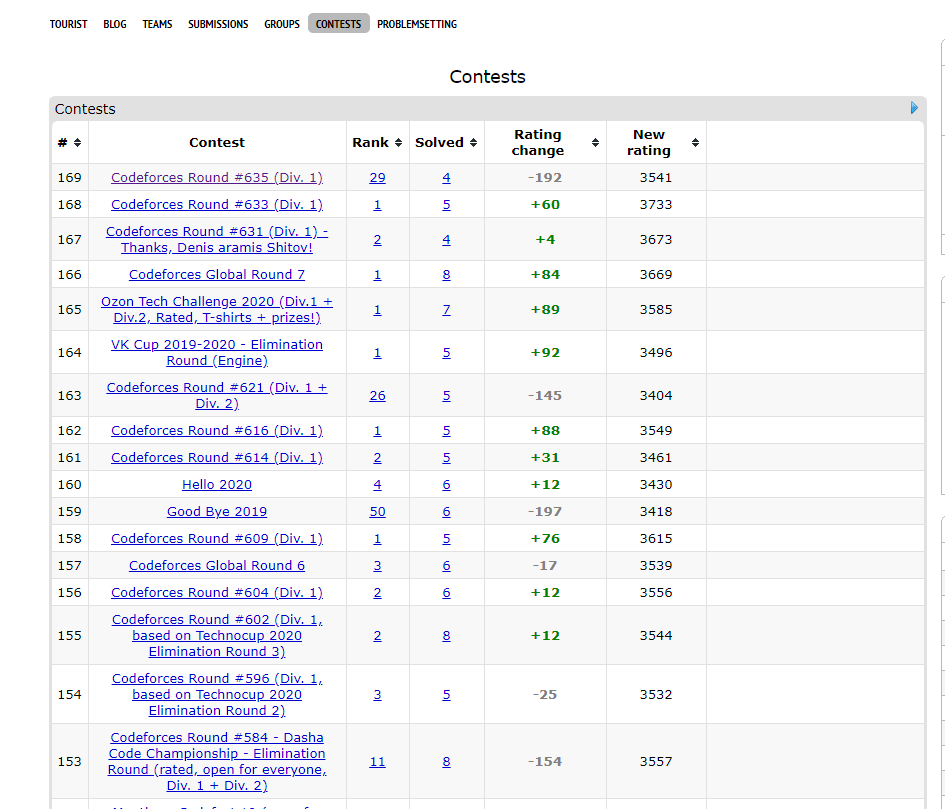 【Python爬虫实战】codeforces刷题记录小助手_codeforces爬虫机器-CSDN博客