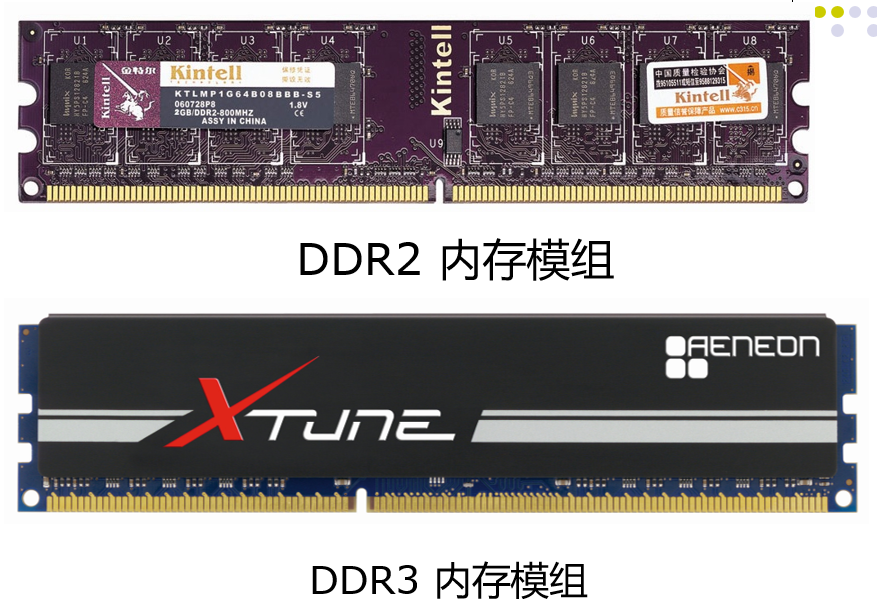 存储器——SRAM/DRAM_dram的引脚-CSDN博客