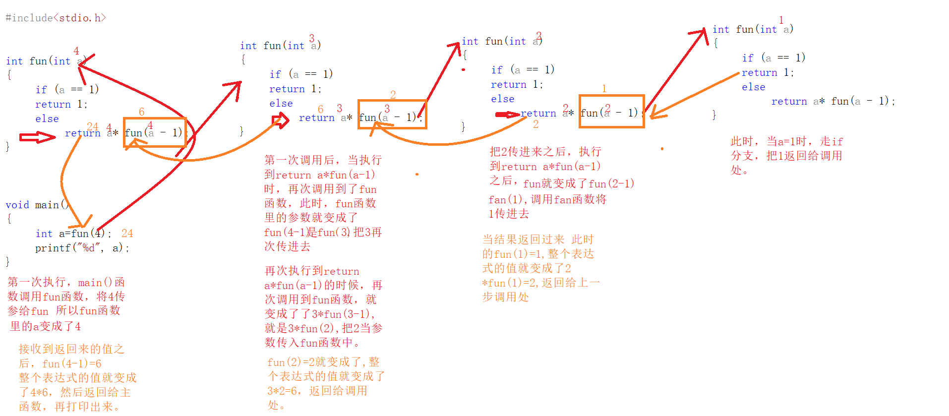 用递归求阶乘。（带图）数连乘用递归 Csdn博客 