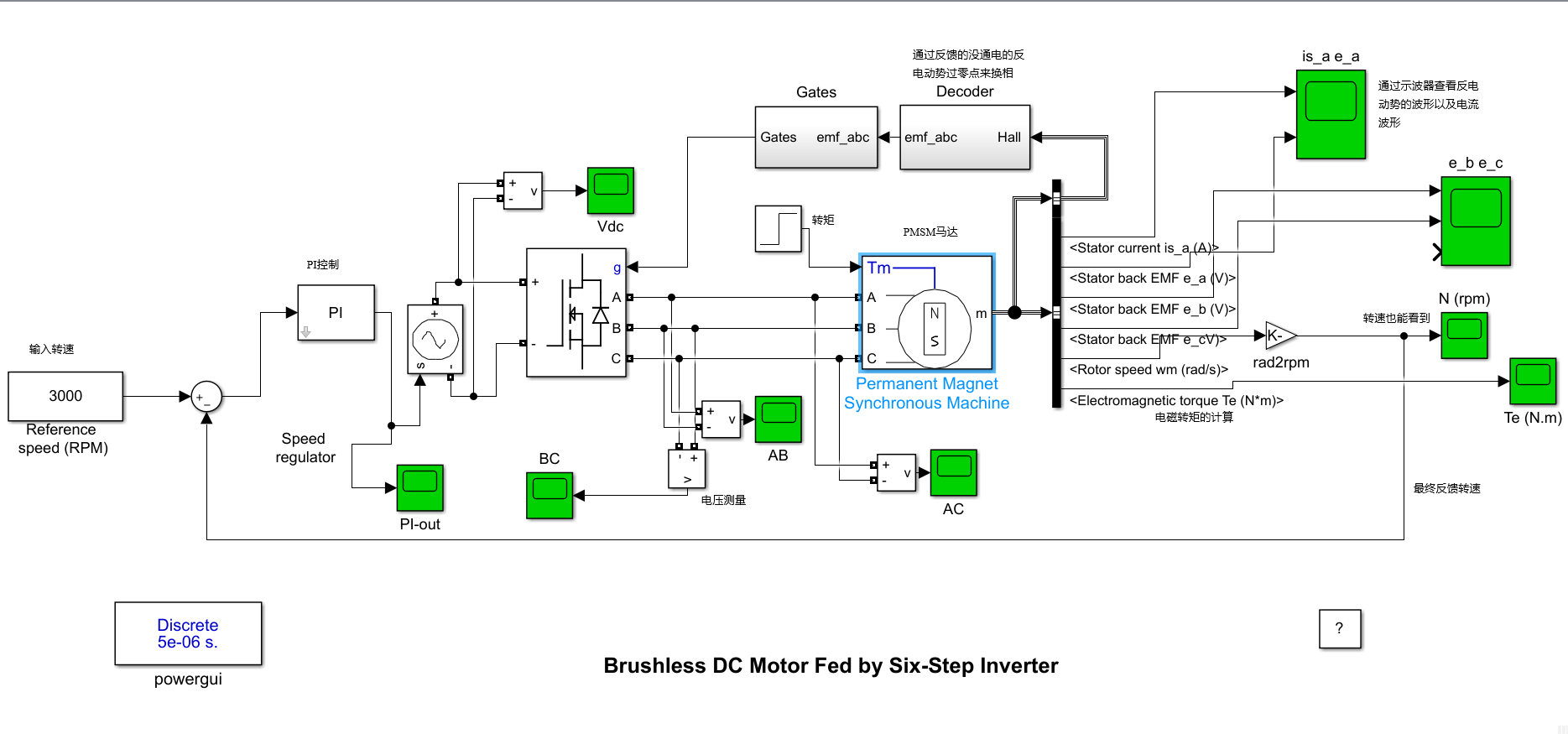 BLDC 6步换相 simulink_bldc电机的六步换相 matlab simulink仿真-CSDN博客
