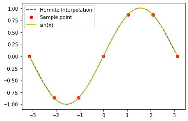 数学建模--插值算法（SciPy实现）_scipy hermite插值-CSDN博客