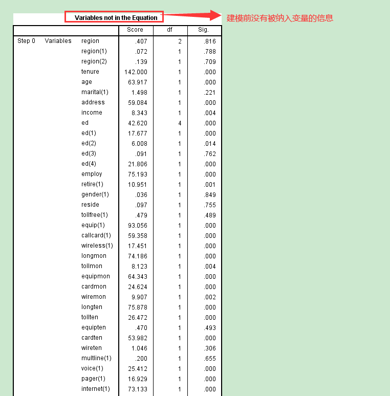 SPSS Modeler 进行Logistic回归分析（指南 第十章）_spss modeler logistic 回归-CSDN博客