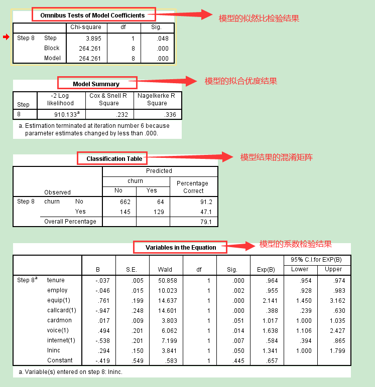 SPSS Modeler 进行Logistic回归分析（指南 第十章）_spss modeler logistic 回归-CSDN博客