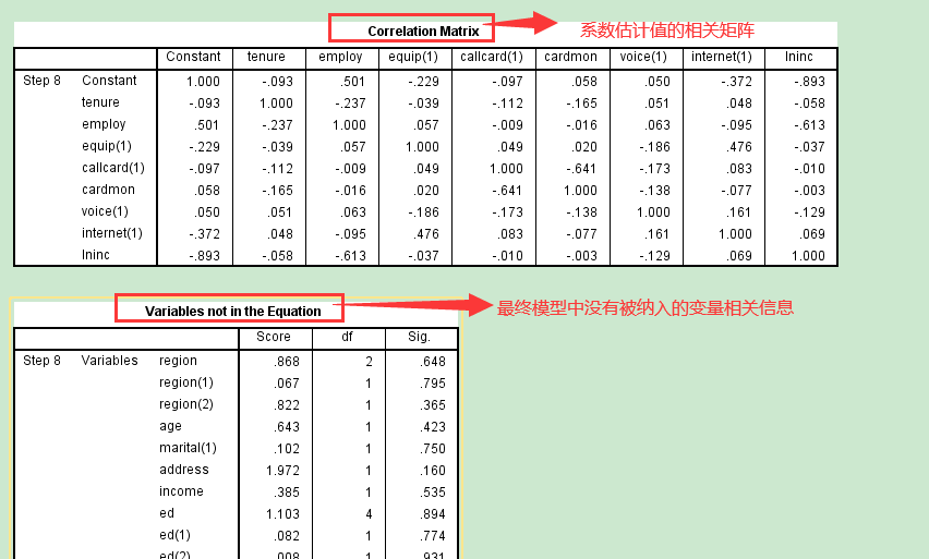 SPSS Modeler 进行Logistic回归分析（指南 第十章）_spss modeler logistic 回归-CSDN博客
