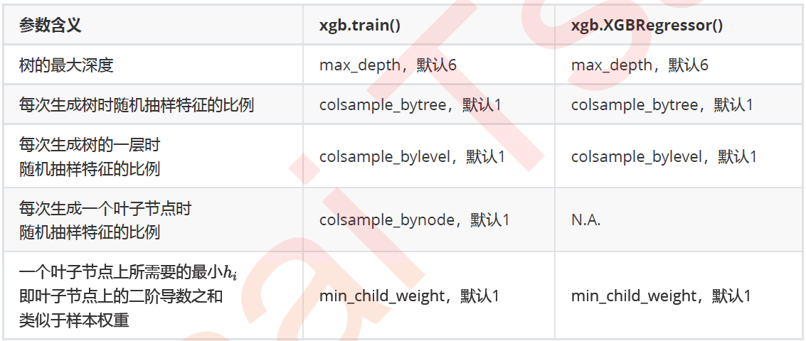 XGBoost学习笔记（三）_xgb.cv中如何调整正负样本比例-CSDN博客