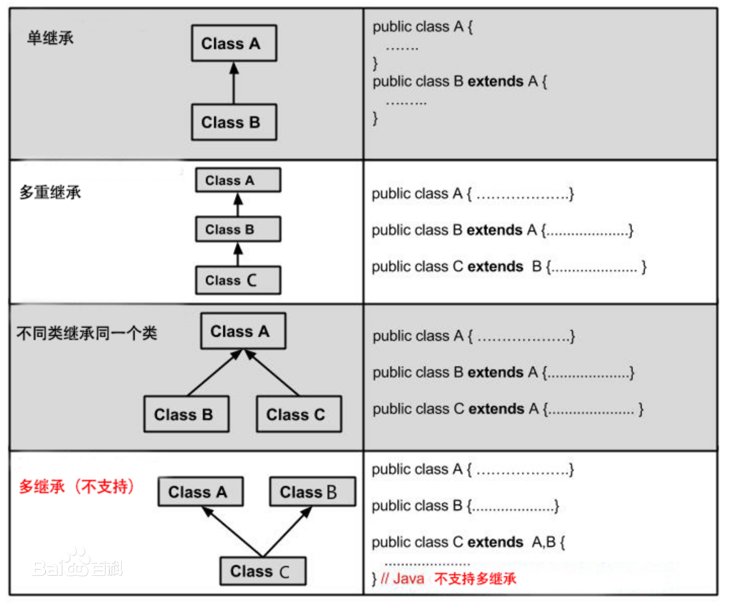Java继承机制继承机制有什么特点 Csdn博客 