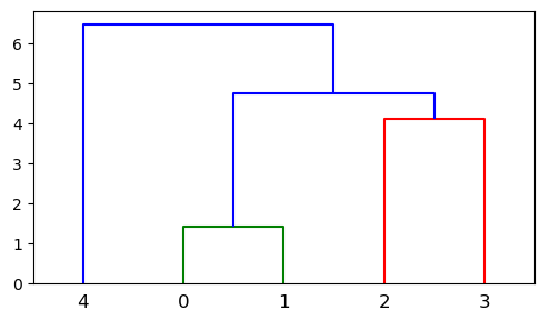 机器学习 — python(sklearn / scipy) 实现层次聚类，precomputed自定义距离矩阵_fcluster-CSDN博客