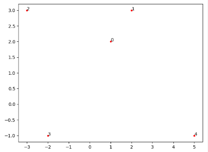 机器学习 — python(sklearn / scipy) 实现层次聚类，precomputed自定义距离矩阵_fcluster-CSDN博客