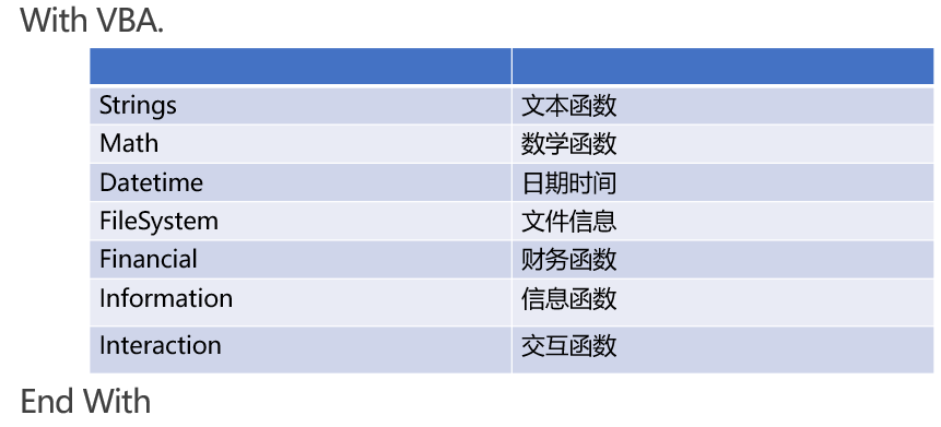 【vba八：在vba中使用公式】【工作表函数vba函数小结】vba 执行公式 Csdn博客
