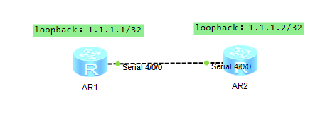 串行链路 HDLC和PPP-CSDN博客