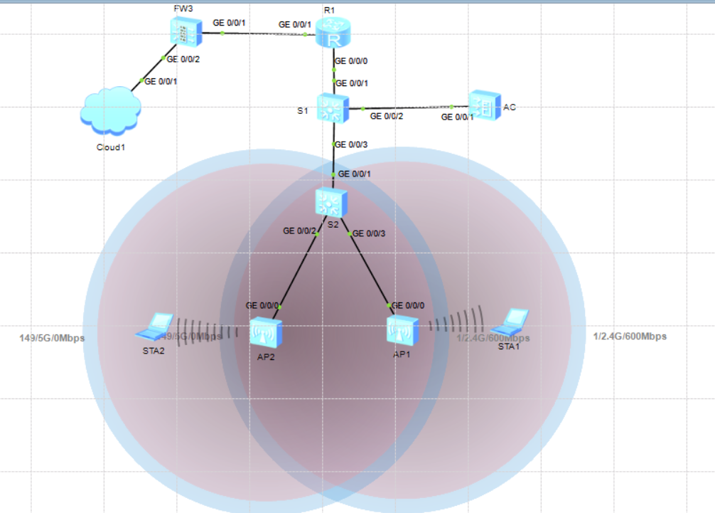 eNSP网络构建—配置无线网络_ensp无线2个信号访问同一个地址-CSDN博客