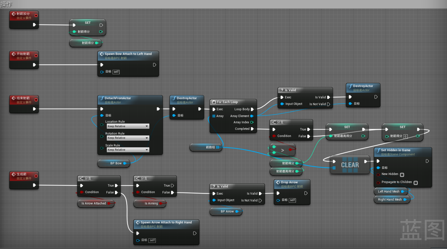 [UE4][Blueprint]虚幻4实现VR射箭功能_ue4射箭交互-CSDN博客