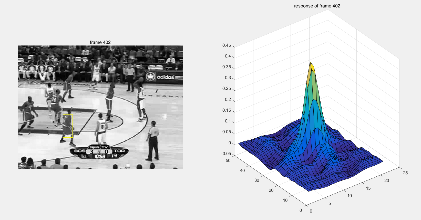 KCF运行时显示三维响应图（matlab）_kcf运行时显示三维响应图(matlab)-CSDN博客