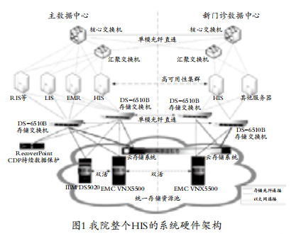 Sybase数据库Replication Server 原理及案例_zzzz12358的博客-CSDN博客