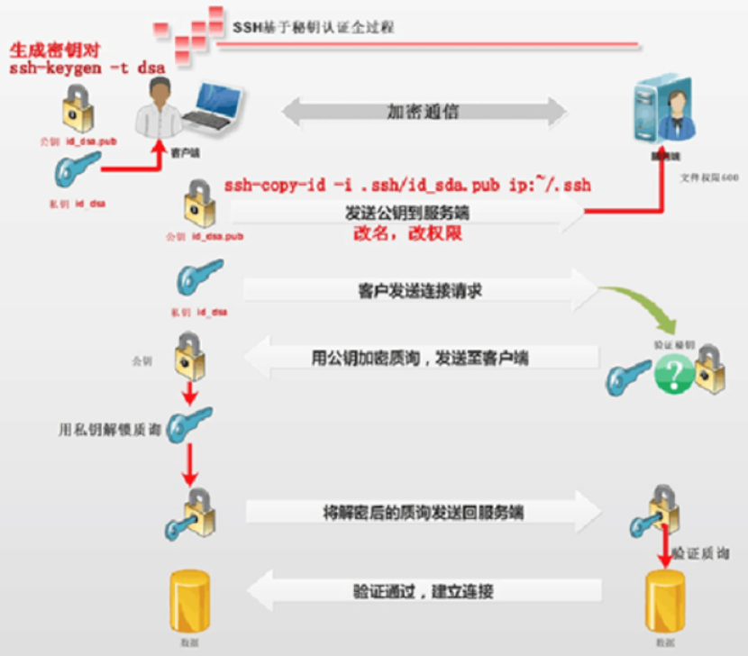 SSH协议介绍与应用_防火墙ssh v2协议-CSDN博客