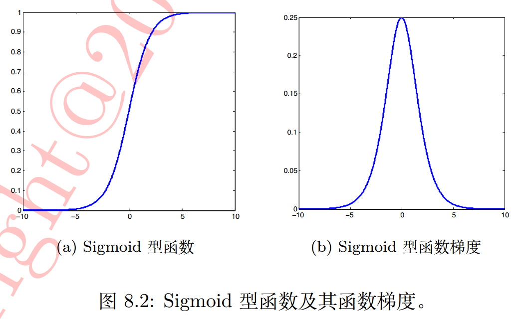 深度学习基础（面经），卷积神经网络基础（面经）_图卷积神经网络面经-CSDN博客