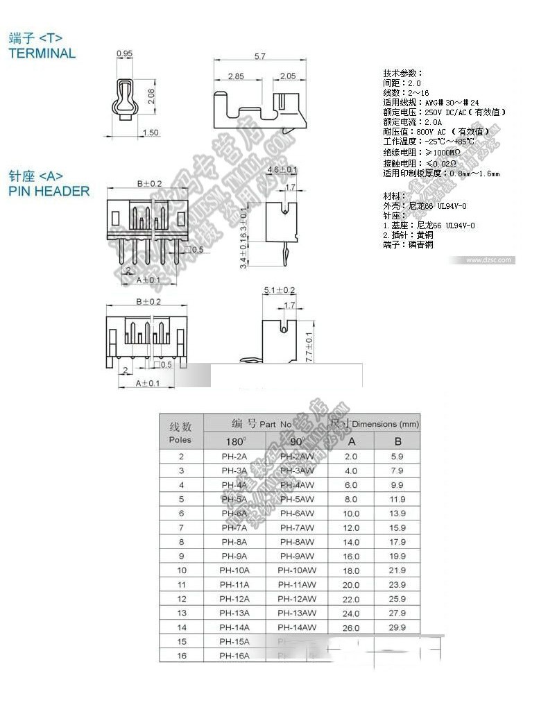 常见接插件的介绍与参数_xh2.54端子与ph2.0区别-CSDN博客