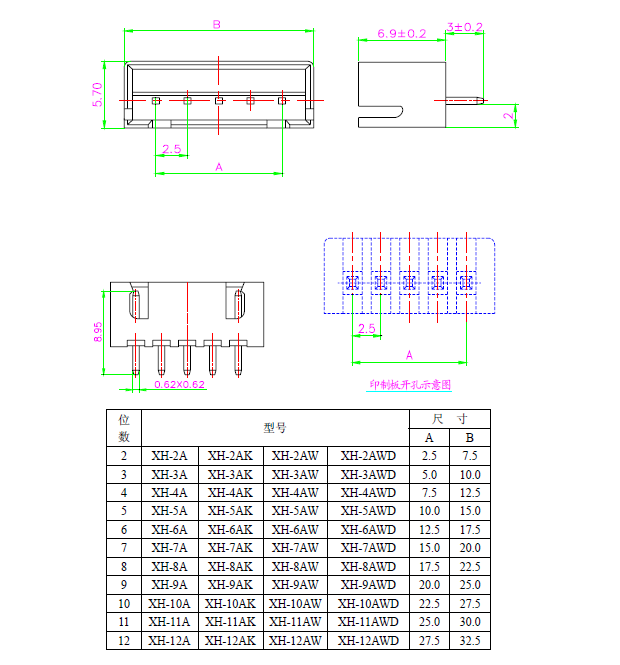 常见接插件的介绍与参数_xh2.54端子与ph2.0区别-CSDN博客