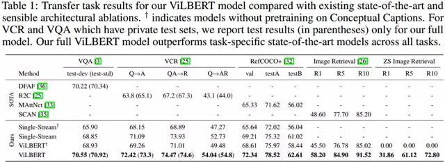视觉-语言双流BERT模型之VilBERT学习笔记_vilbert huggingface_呵呵的时候的博客-CSDN博客