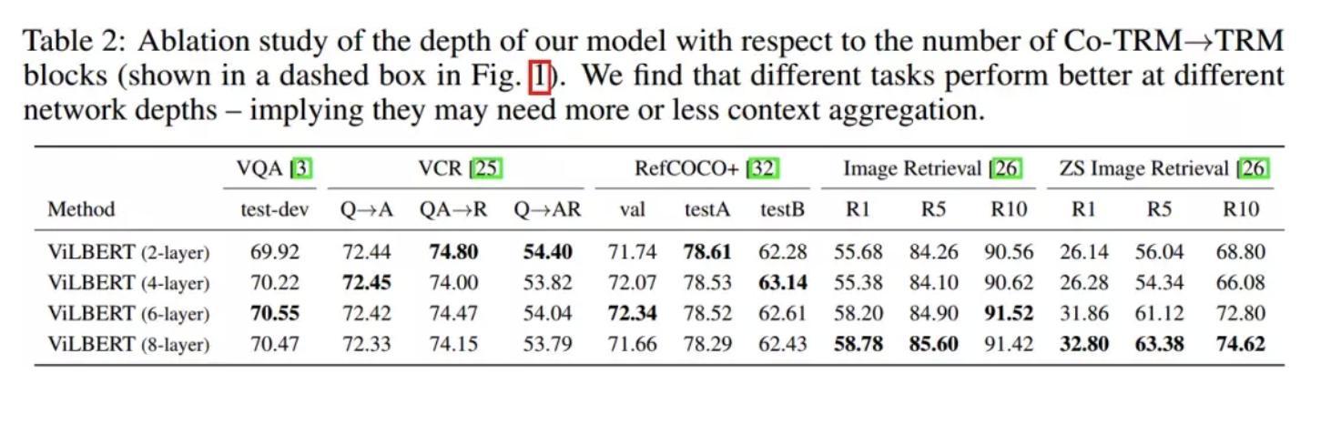 视觉-语言双流BERT模型之VilBERT学习笔记_呵呵的时候的博客-CSDN博客