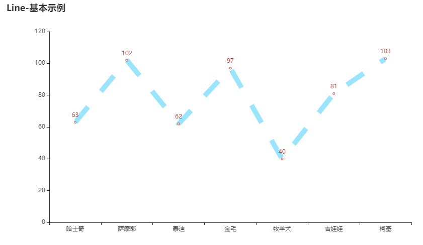 [pyecharts学习笔记]——系统配置项（LineStyleOpts线样式配置项）_opts.linestyleopts-CSDN博客