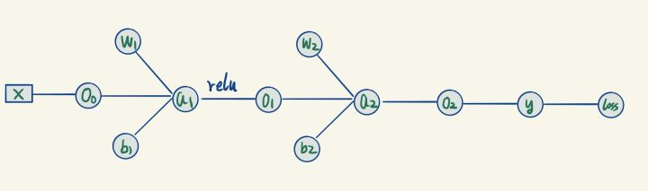 入门讲解：使用numpy实现简单的神经网络（BP算法）_numpy实现bp神经网络-CSDN博客