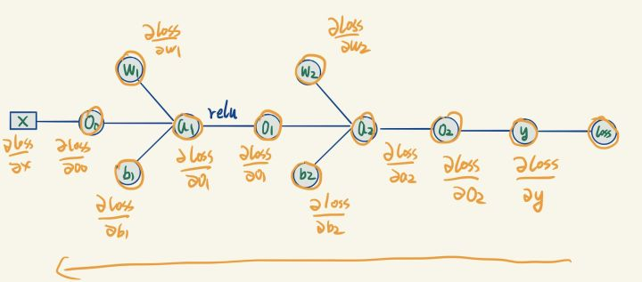 入门讲解：使用numpy实现简单的神经网络（bp算法）numpy实现bp神经网络 Csdn博客