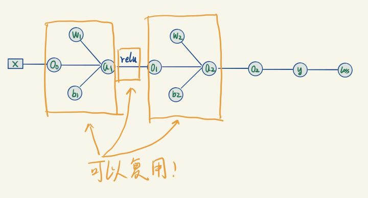 入门讲解：使用numpy实现简单的神经网络（bp算法）numpy实现bp神经网络 Csdn博客