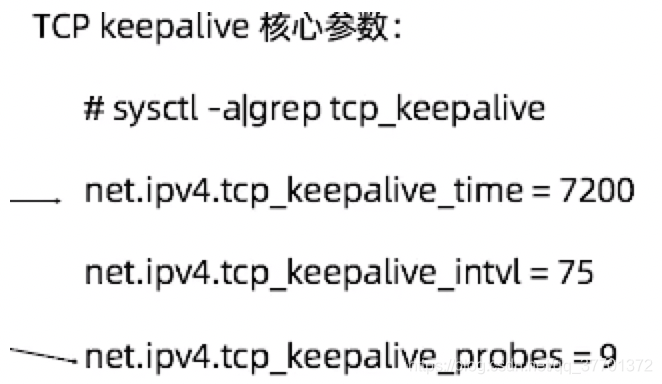 Netty学习之keepalive和idlenetty Keepalive Csdn博客