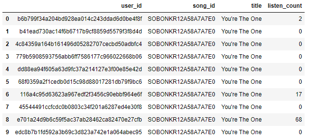 机器学习入门 --- 特征编码_通过sklearn中的 labelencoder对特征gender进行编码转换-CSDN博客
