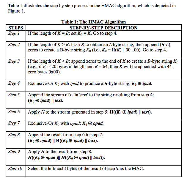 消息认证码 HMAC_j key)-CSDN博客