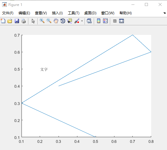 Matlab句柄图形对象建立一个图形窗口。该图形窗口没有菜单条标题名称为“我的图形窗口”起始于屏幕 Csdn博客 