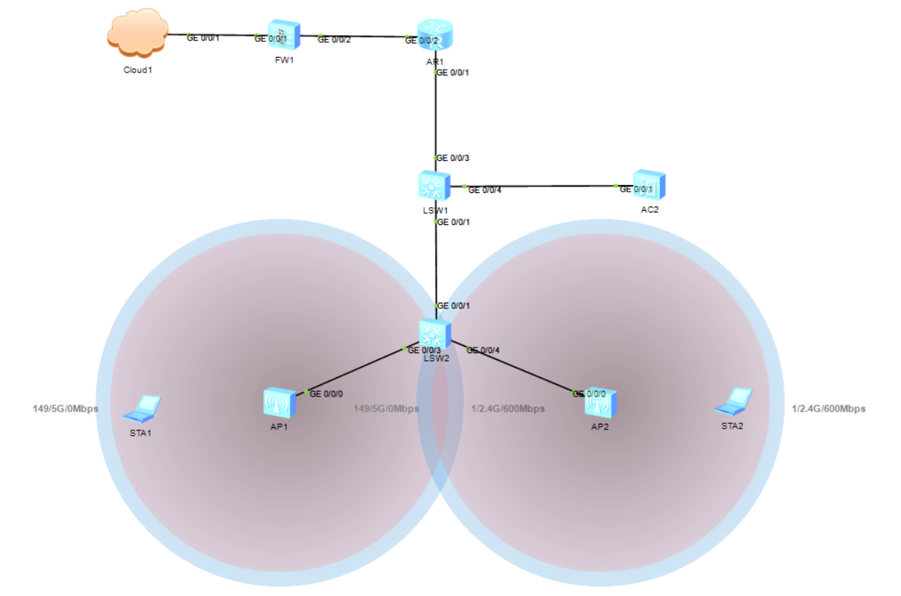 ensp实操--使用模拟器配置无线网络_ensp的vap模板在哪-CSDN博客