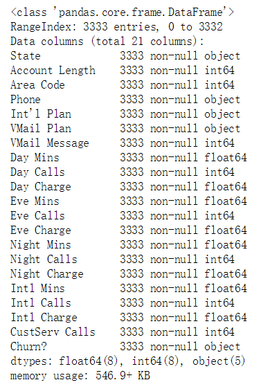 python之客户流失预警_python pandas 数据流失预警-CSDN博客