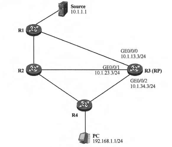 组播路由协议基础——PIM-SM静态RP_static-rp-CSDN博客