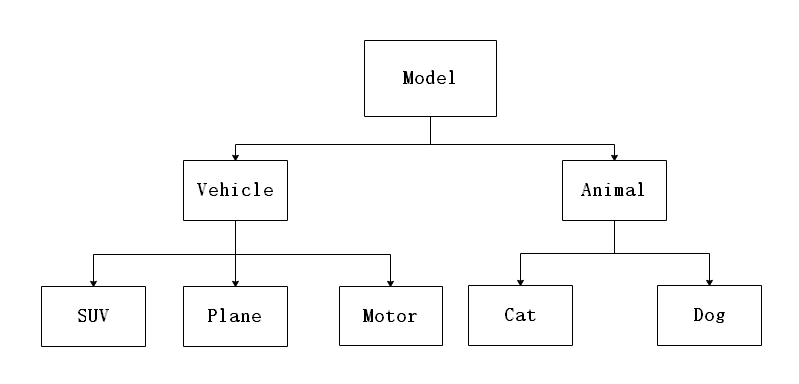 层级分类（续）-使用B-CNN(Branch CNN)实现-CSDN博客