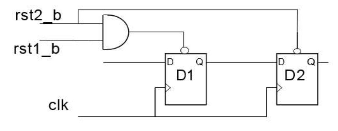 SoC中RDC的问题以及解决方法_rdc 问题解决方案-CSDN博客
