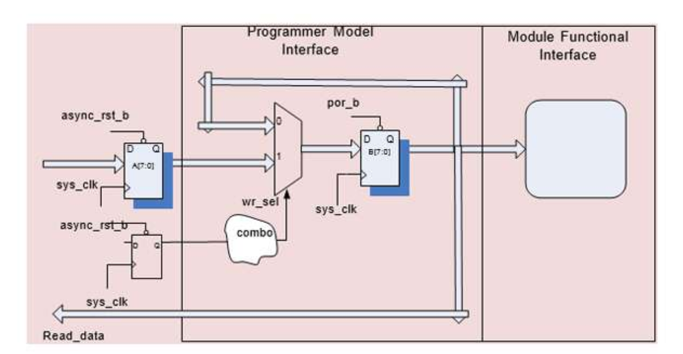 SoC中RDC的问题以及解决方法_rdc 问题解决方案-CSDN博客