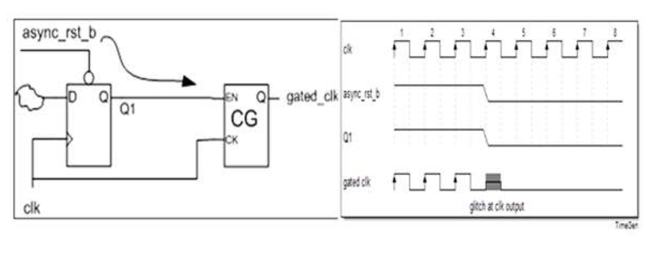 SoC中RDC的问题以及解决方法_rdc 问题解决方案-CSDN博客