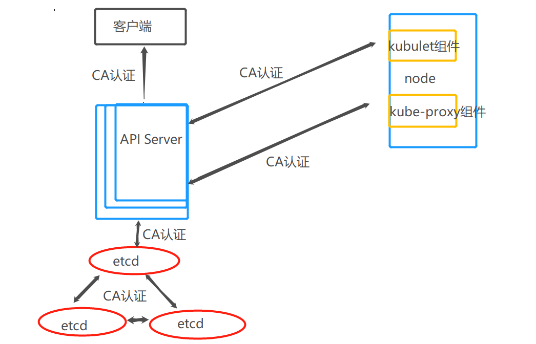 kubernetes-----k8s入门详解_kubernetes开发-CSDN博客